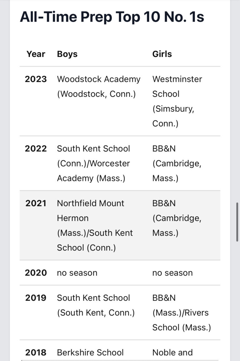 Boarding School – SUMMIT 23 AGENCY
